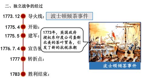 第18课 美国的独立 精品课件 21世纪教育网