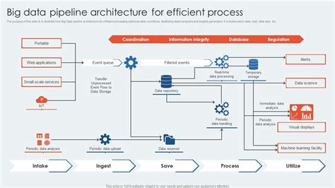 top 10 big data pipeline powerpoint presentation templates in 2024