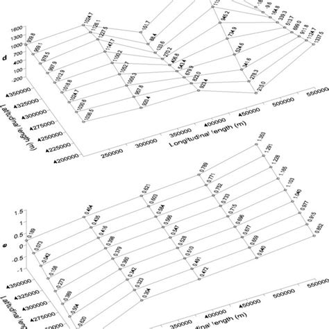Fig S2 Acquired Bilinear Surfaces D And E So That Z D T E Fits To Download Scientific