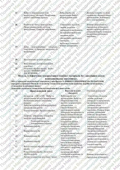 НАВЧАЛЬНА ПРОГРАМА КАЛЕНДАРНО ТЕМАТИЧНЕ ПЛАНУВАННЯ «ТЕХНОЛОГІЇ НУШ для 5 класу Ходзицька І Ю