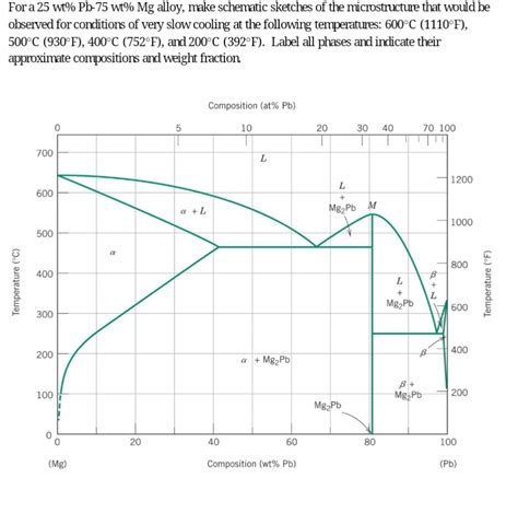 Determining Microstructure At Each Temperature Researchgate