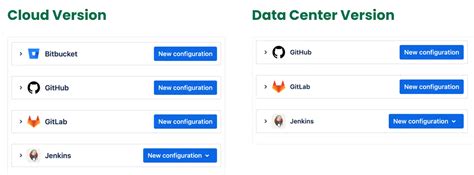 Agiletest Release For Jira Data Center Everything You Need To Know