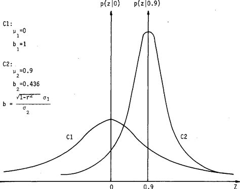Figure 1 From Pattern Recognition Systems And Procedures Semantic Scholar