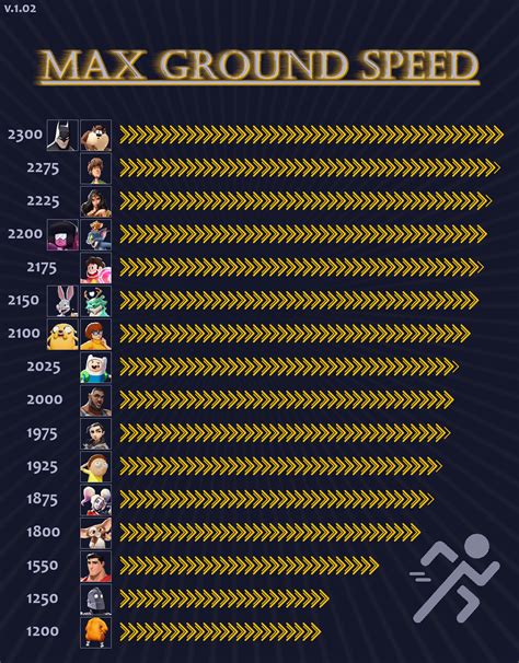 Max Ground Speed Visualization V102 Rmultiversus