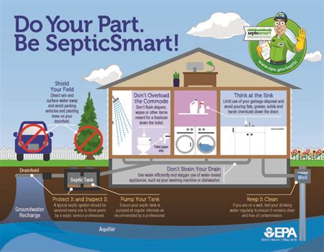 Maintain Your Septic System To Save Money And Protect The Environment LDP Watersheds