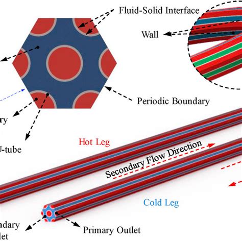 Three Dimensional Calculation Model Download Scientific Diagram
