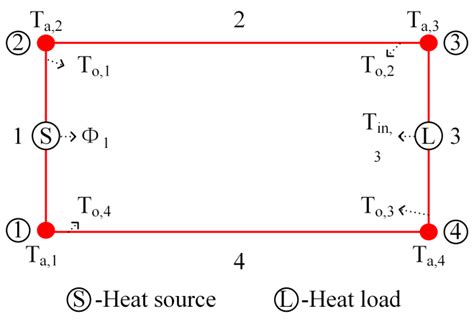 Schematic Diagram Of The Thermal Model Based On Eq 6 To Eq 10 The Download Scientific
