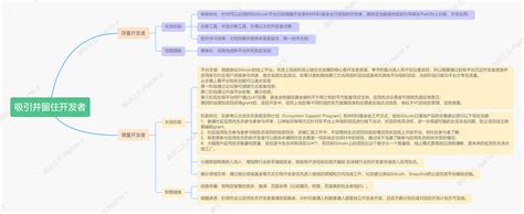 platon应用生态如何获取开发者？ platon云图 latticex forum