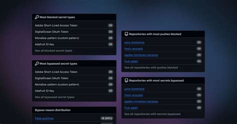 Adlene Sifi On Linkedin Enhanced Push Protection Features For