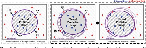 Figure 1 From Gru Based Buzzer Ensemble For Abnormal Detection In Industrial Control燬ystems