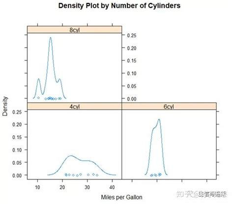 R语言进阶之lattice绘图 知乎