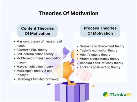 Theories Of Motivation How To Implement Motivation Theory In Business
