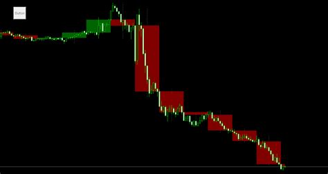 How To Enabledisable These Candles Symbols Mql4 And Metatrader 4