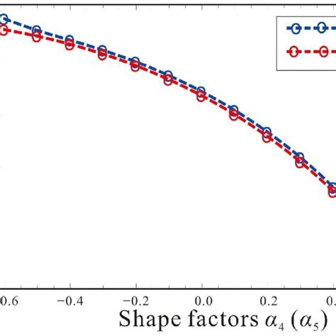 Natural Frequency And The First Three Orders Of Mode Shapes Of The Download Scientific Diagram
