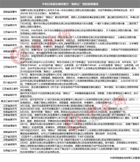 减轻购房负担多城出台商转公业务 贷款 公积金 个人住房