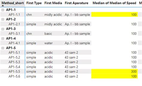 Solved Conditional Formatting Of Matrix Cells Based On Pr