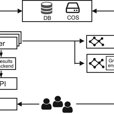 The Architectural Design Of The Cps Platform On The Left We Show The Download Scientific