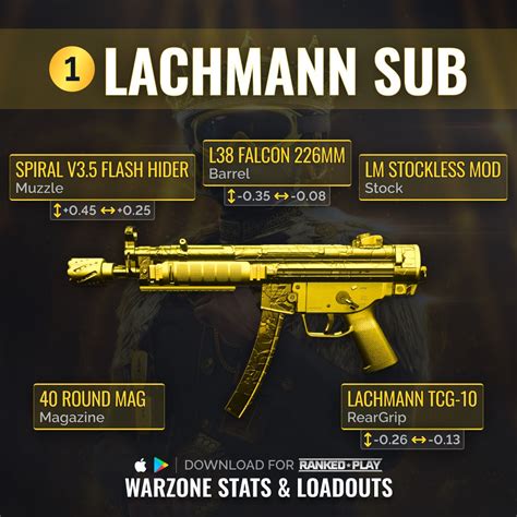 Warzone Stats Tracker Best Warzone Loadouts On Twitter ‼️🚨 Top Meta