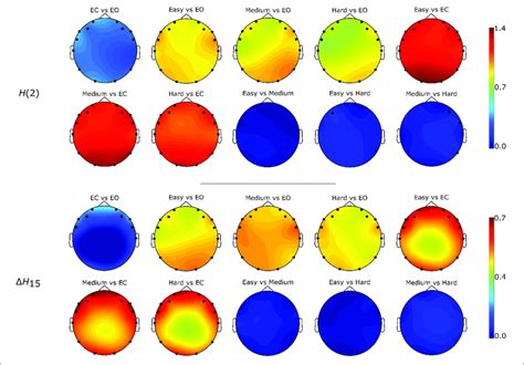 Localization Of Significantly Different Weighted Node Degrees For