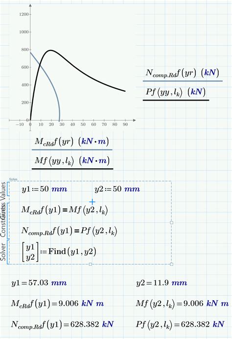 Solved Fit Function To Plotted Graph That Resembles The Ptc Community