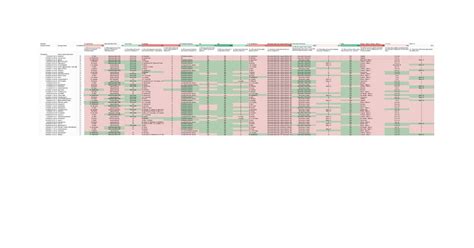 Results Of Your Season 8 Predictions Rformulae
