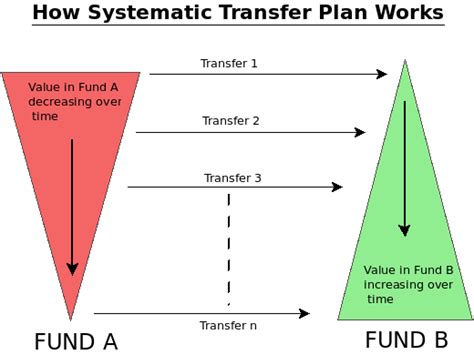 Systematic Transfer Plan Tutorial