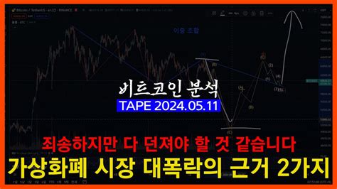 비트코인 대폭락을 예상하는 2가지 이유 Youtube