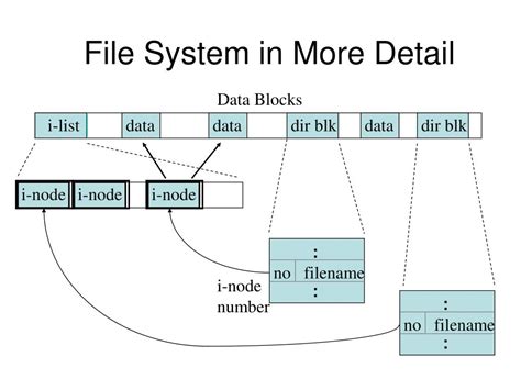ppt unix file systems powerpoint presentation free download id 3298708