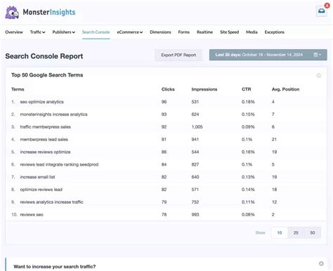How To Create A Data Driven Marketing Strategy In 2025