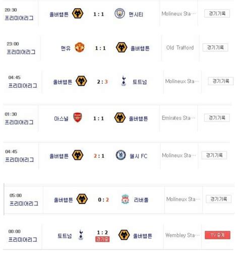 Epl 빅6 순위 정해준다 유머움짤이슈 에펨코리아