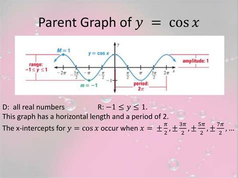 PPT Graph Sine Cosine And Tangent Functions PowerPoint Presentation ID