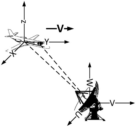 Moving Target Radar Three Dimensional Imaging Method Based On STFT And FRFT Eureka Patsnap