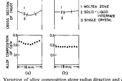 Figure From HgCdTe Photoconductive Detector Array Semantic Scholar