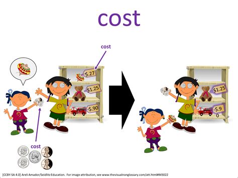 Math Visuals The Visual Non Glossary