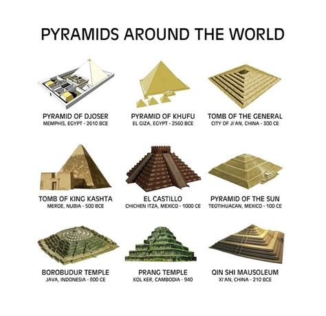 Pyramids Around The World
