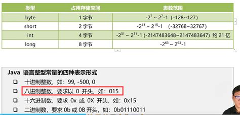 Java 学习和实践笔记（6）基本数据类型 Csdn博客