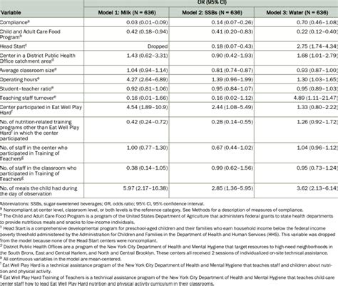 Logistic Regression For Rare Events Models Of The Association Between