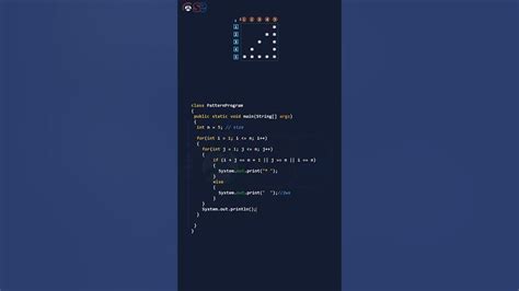 Triangle Pattern Program In Java Code Pattern In Less Than 60 Seconds Shorts Patternshorts