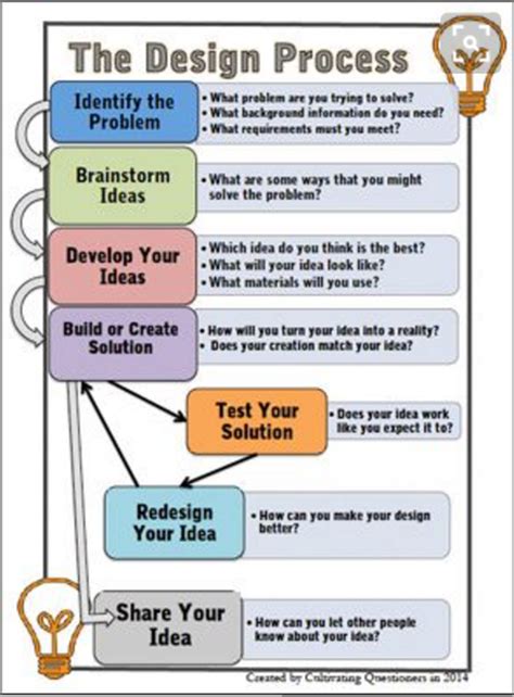 Engineering Design Process Worksheet Writing Practice Worksheet