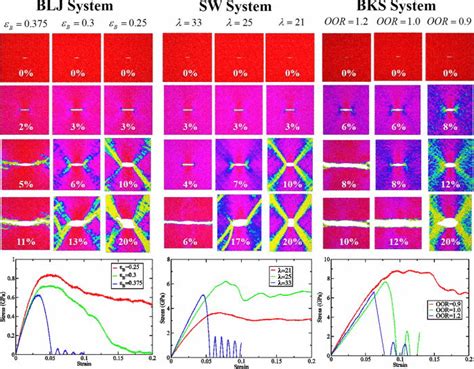 Deformation Distribution Morphologies For Compact Tension Tests Samples Download Scientific