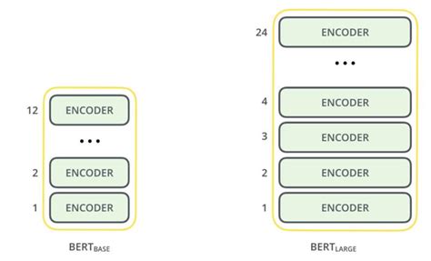 深度学习：前沿技术 从attentiontransformerelmogpt到bert Ling之博客