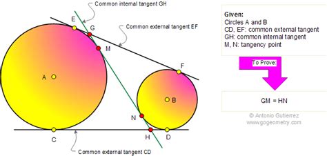 Geometry Classes Problem 348 Circles Common External Tangents Common Internal Tangent Math