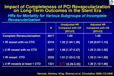 Ppt Debate 4 Cto Revascularization Powerpoint Presentation Free Download Id3955984