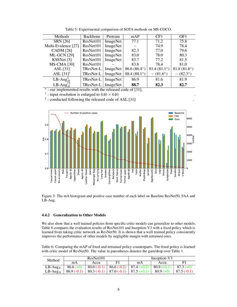 Fine Grained Autoaugmentation For Multi Label Classification Deepai