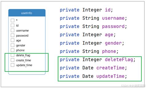 【javaee进阶】mybatis通过注解实现增删改查javaee注解 Csdn博客 【javaee进阶】mybatis通过注解实现增删改查javaee注解 Csdn博客