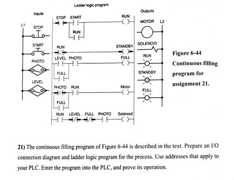 Solved Ladder Logic Programfigure 6 44continuous