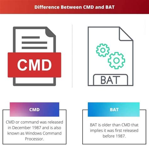 Cmd против Bat разница и сравнение