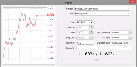 Stop Loss Vs Stop Limit Definition And Difference