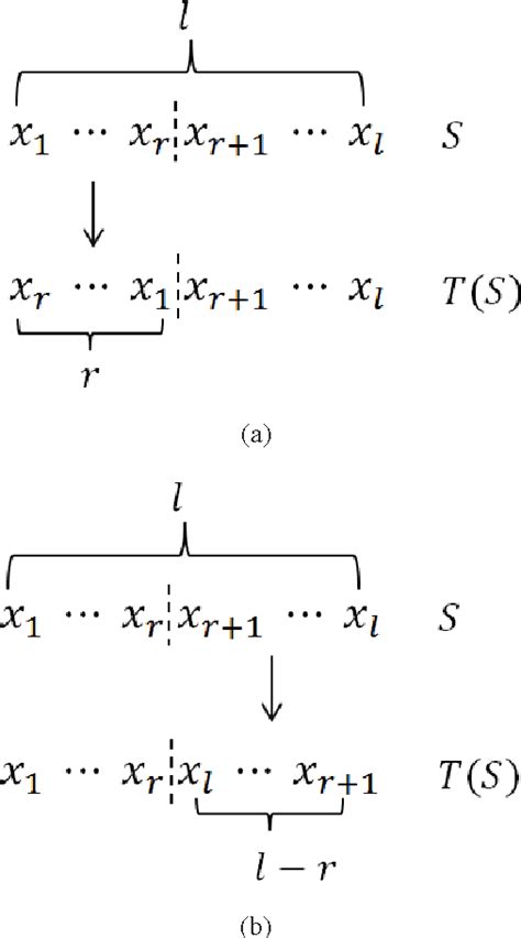Figure 2 From A Novel Evolutionary Algorithm Solving Optimization