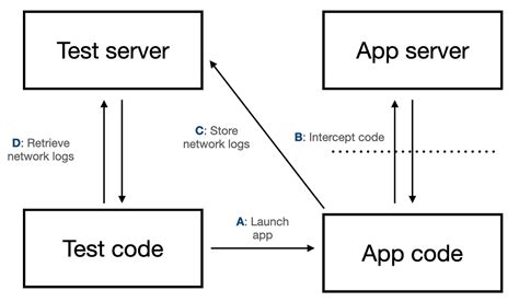 Overview Creating A Dashboard Using Influxdb Jenkins And Grafana For